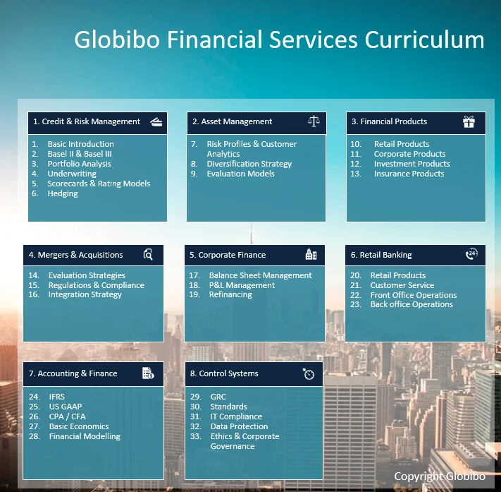 Financial Services Corporate Training - Globibo
