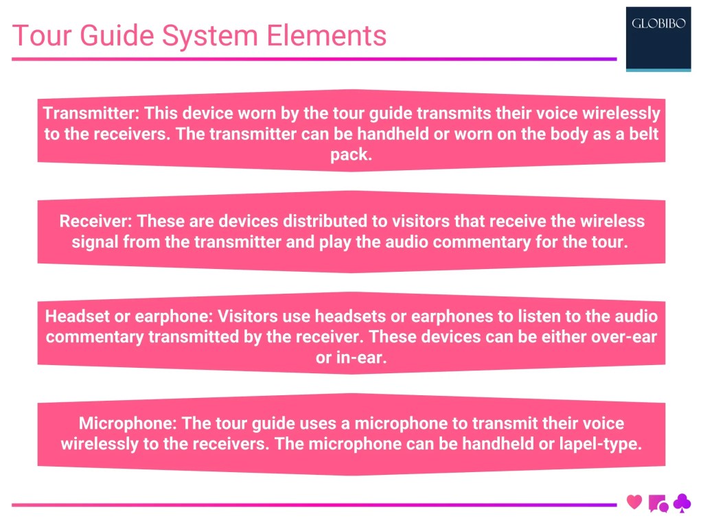 Tour Guide System - Globibo