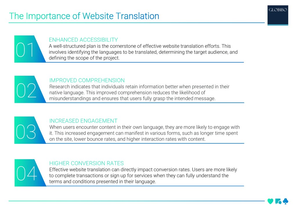 The Impact of Website Translation on User Experience - Globibo