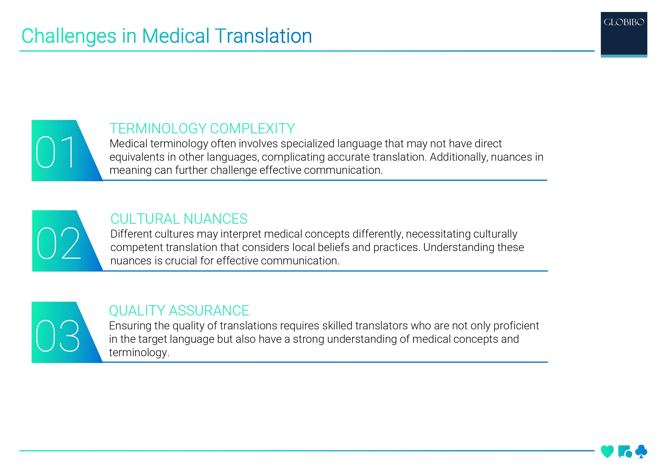 Medical Translation in Global Health GLOBIBO