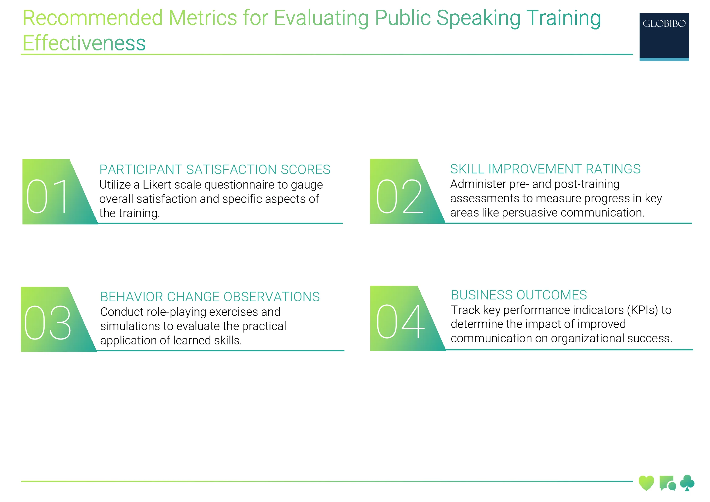 Public Speaking Training Enhances Persuasion skill - GLOBIBO