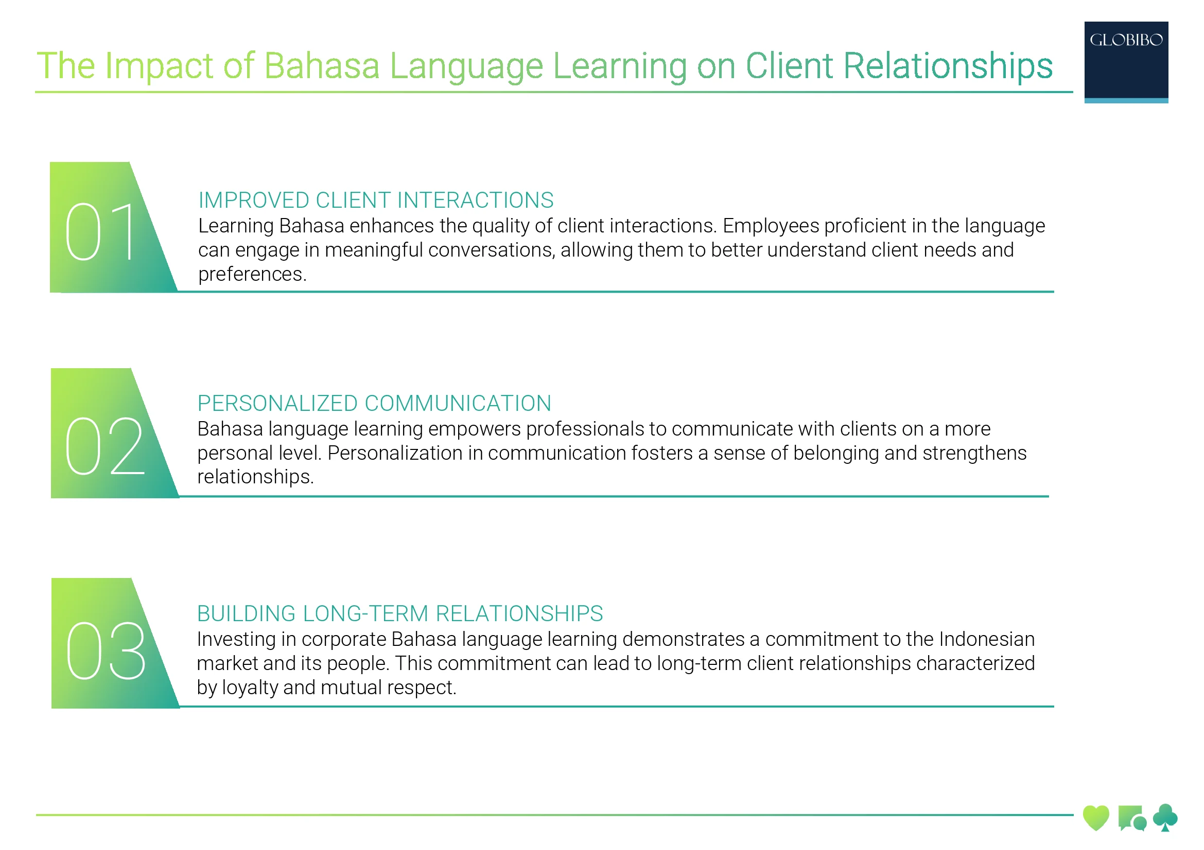 The Role of Bahasa in Building Stronger Client Relationships in ...