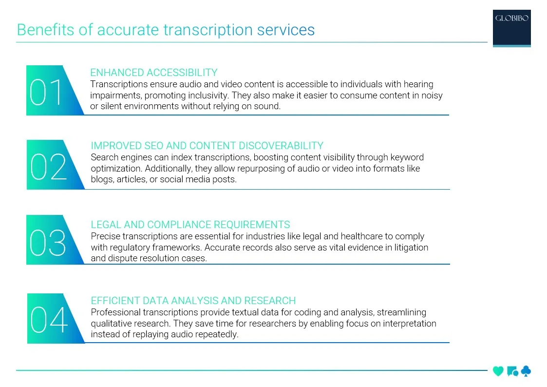 Accurate Transcription Services for Audio and Video - Globibo